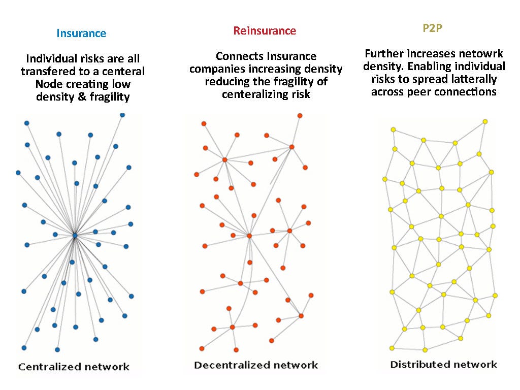 Blockchain in the risk markets – KarmaCoverage – Medium