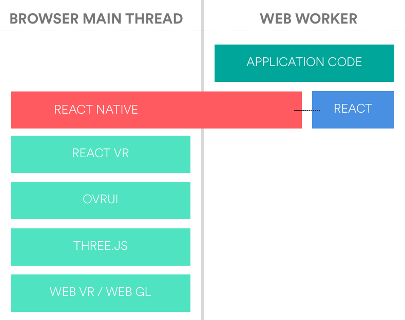 Prototyping with React VR – Airbnb Engineering & Data Science – Medium