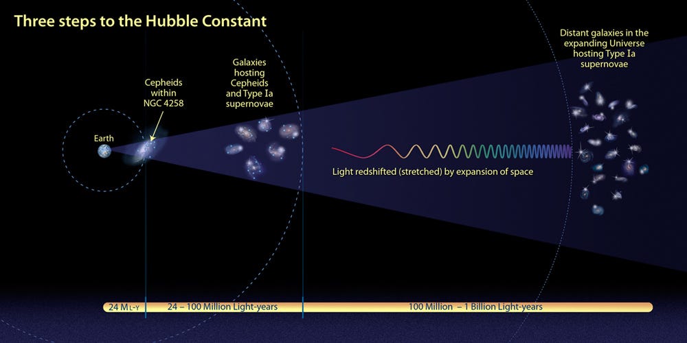 How do we know the distance to the stars? – Starts With A Bang! – Medium