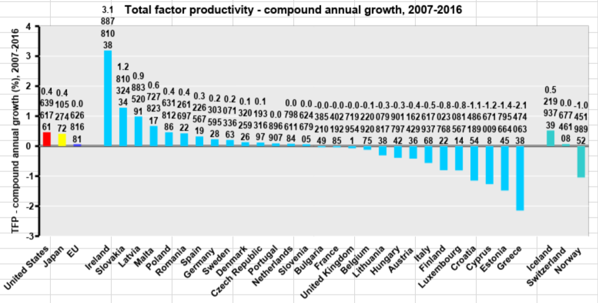 The state of research and innovation in Europe in 7 charts