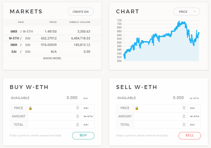 Investment Analysis: MakerDAO – BlockSpace Solutions Inc. – Medium