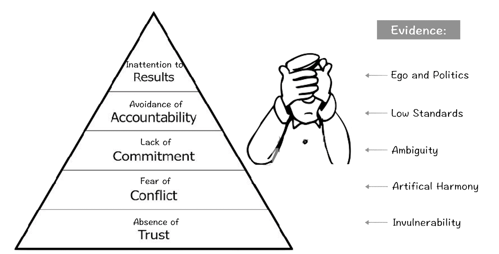 8 Models of Team Effectiveness – Riter – Medium