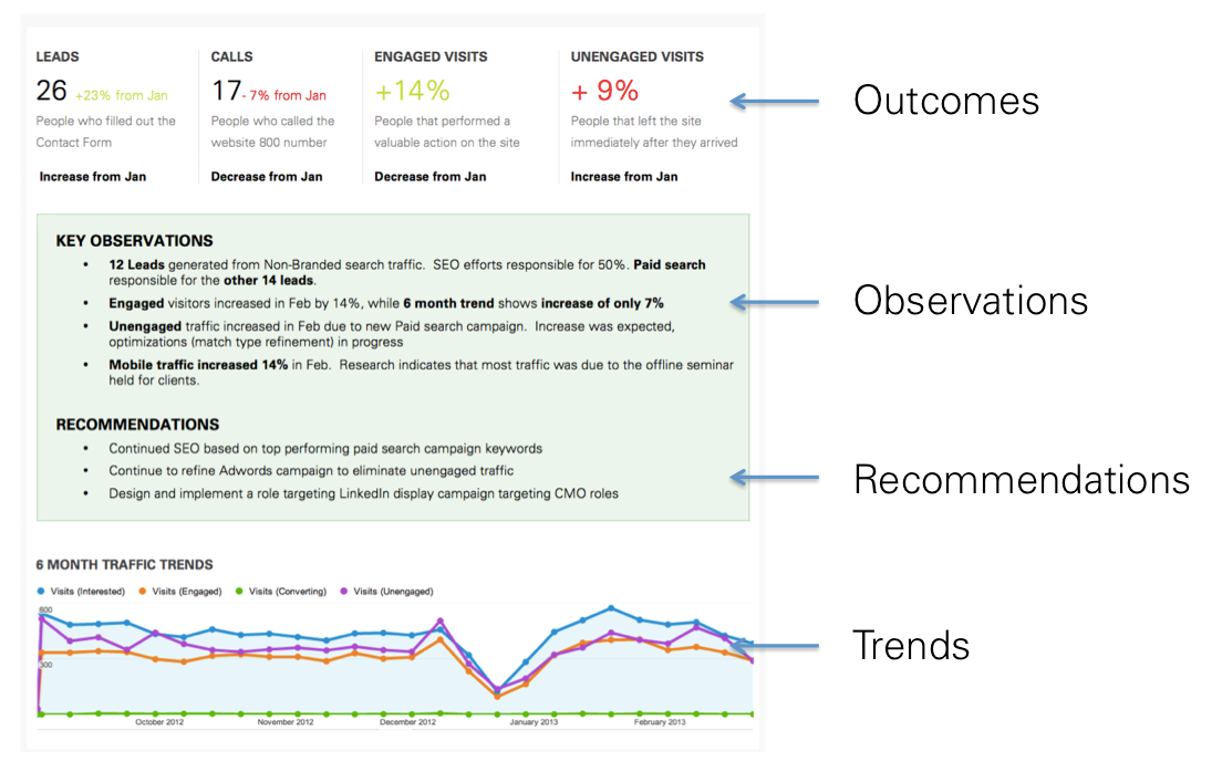 7 Steps to Creating a Digital Measurement Plan – MODE – Medium