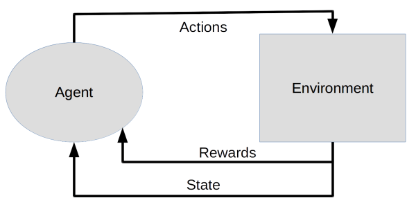 Reinforcement Learning: From Grid World to Self-Driving Cars