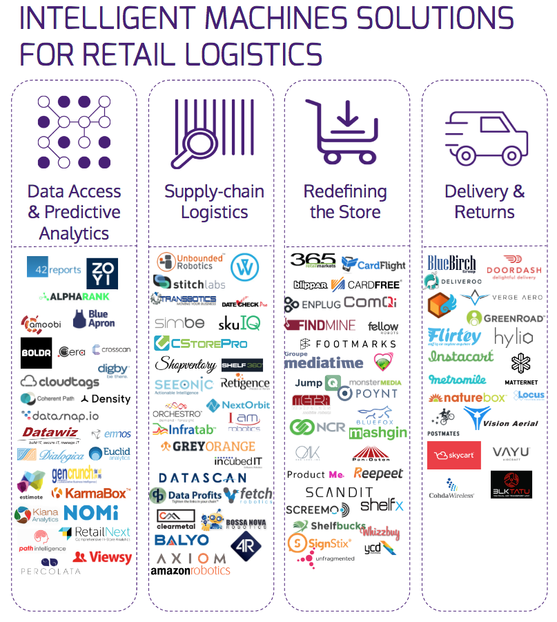 Amazon Go and the Future of AI in Retail – Comet Labs