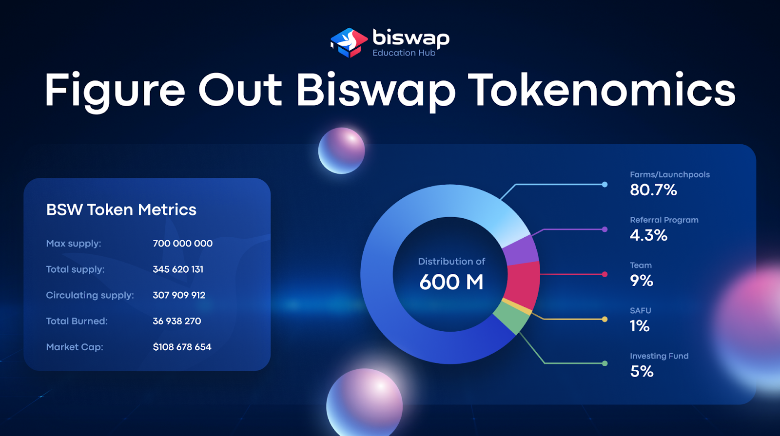 ¡Observa la Tokenomics de Biswap! | El mecanismo fundamental del proyecto – 🇪🇸 Portal de ...