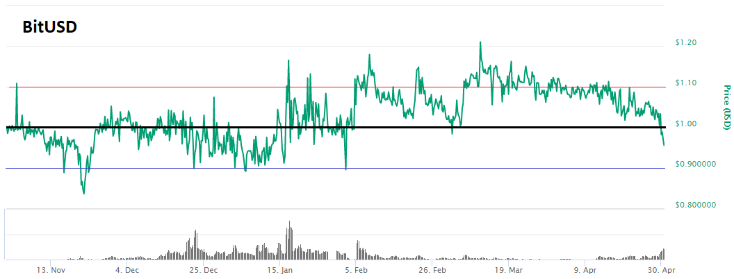 Investment Analysis: MakerDAO – BlockSpace Solutions Inc. – Medium