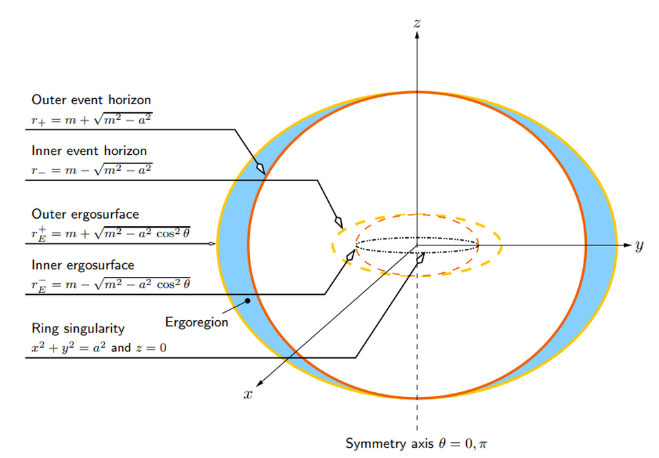 Ask Ethan: How Can A Black Hole’s Singularity Spin?