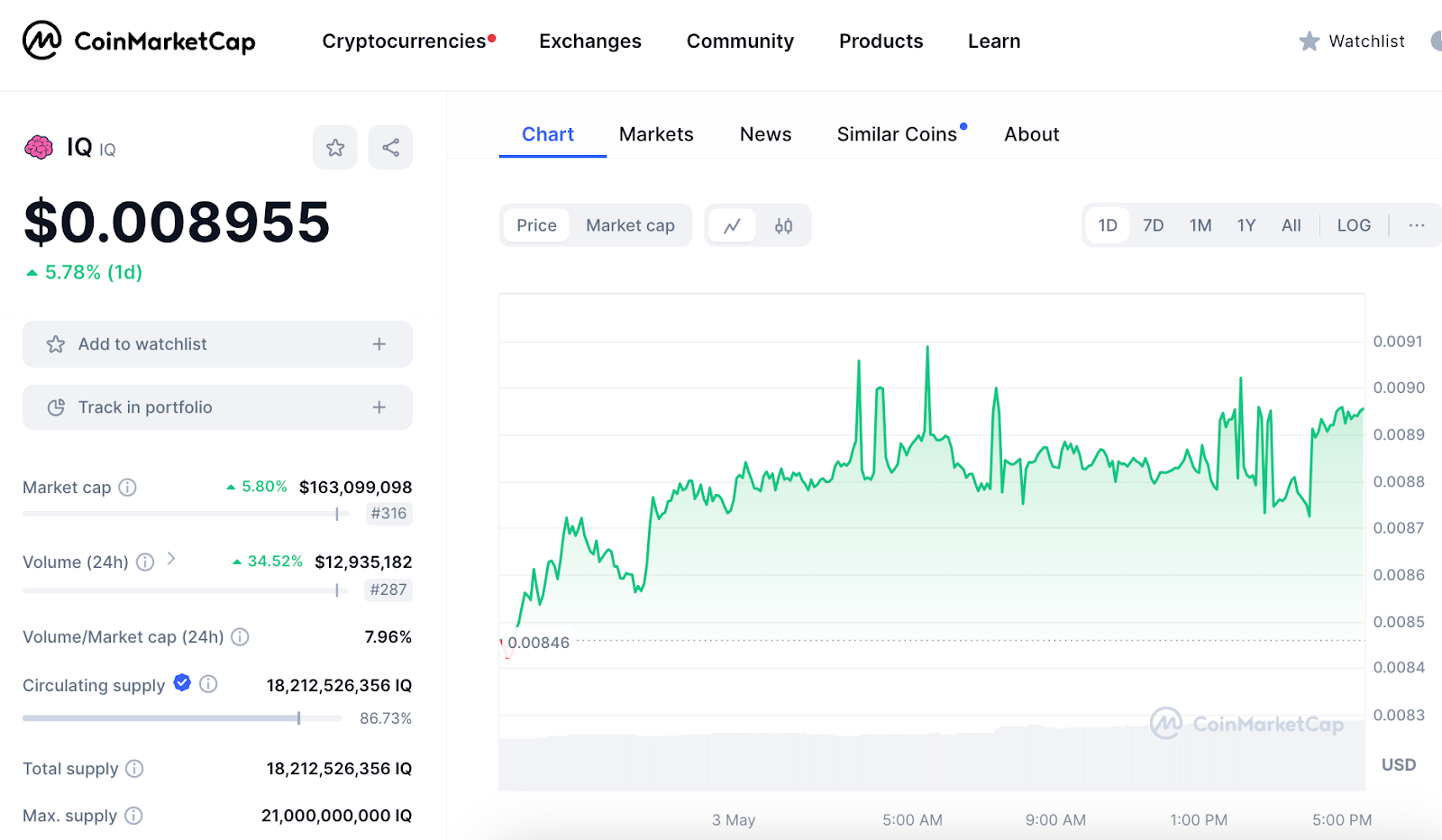 รู้จักโทเคน IQ จาก IQ.wiki สารานุกรม Blockchain และ Crypto ที่ใหญ่ที่สุด