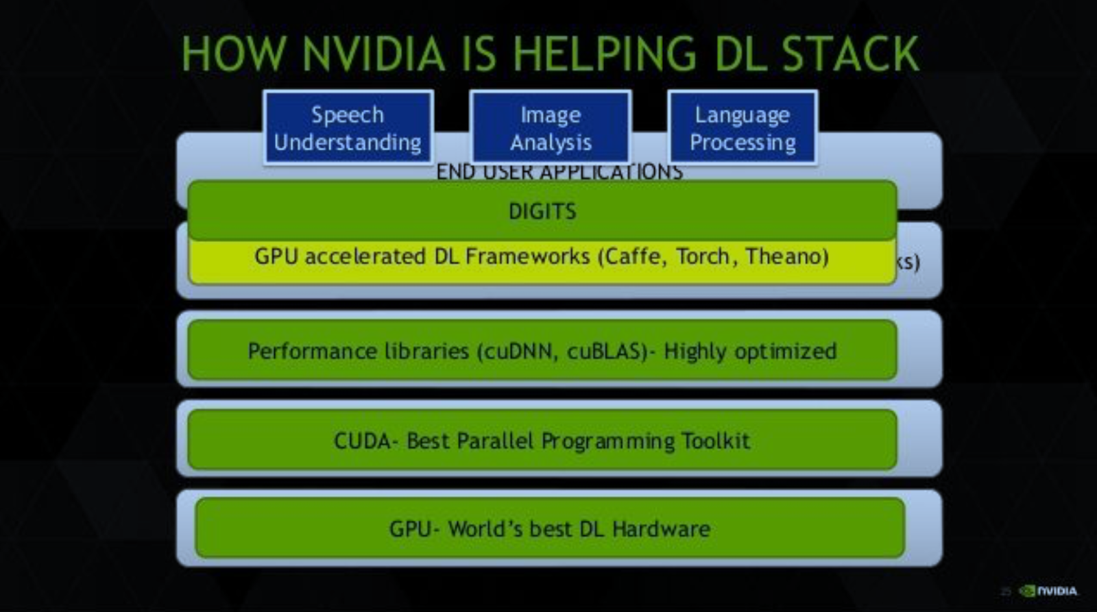 Nvidia and the GPU: contribution to the AI world of self-driving cars