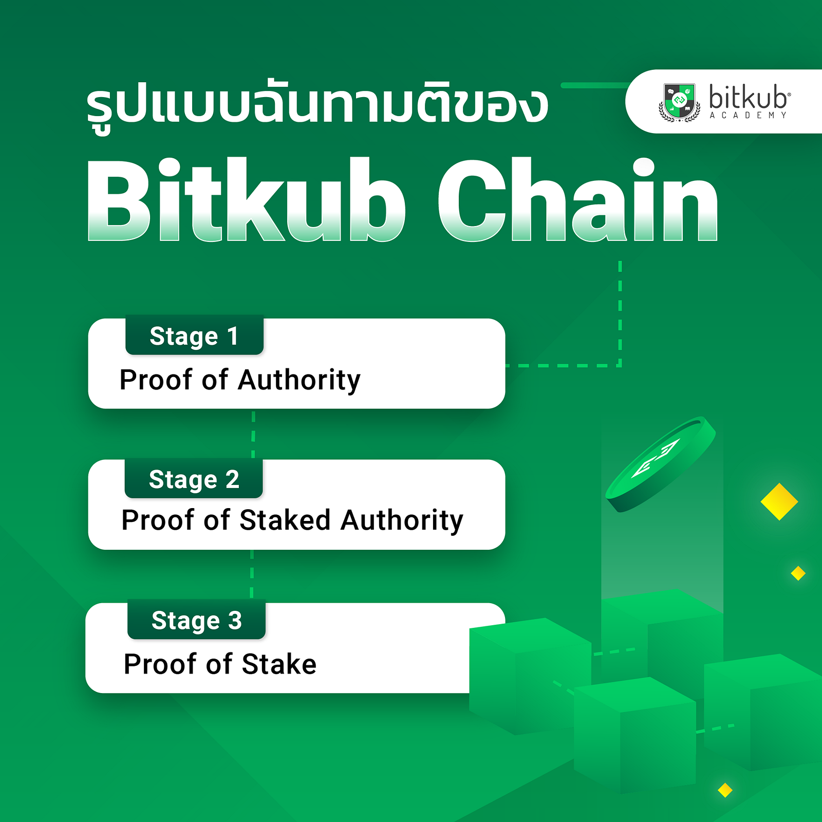 ทำความรู้จักกับเหรียญ Bitkub Coin (KUB)