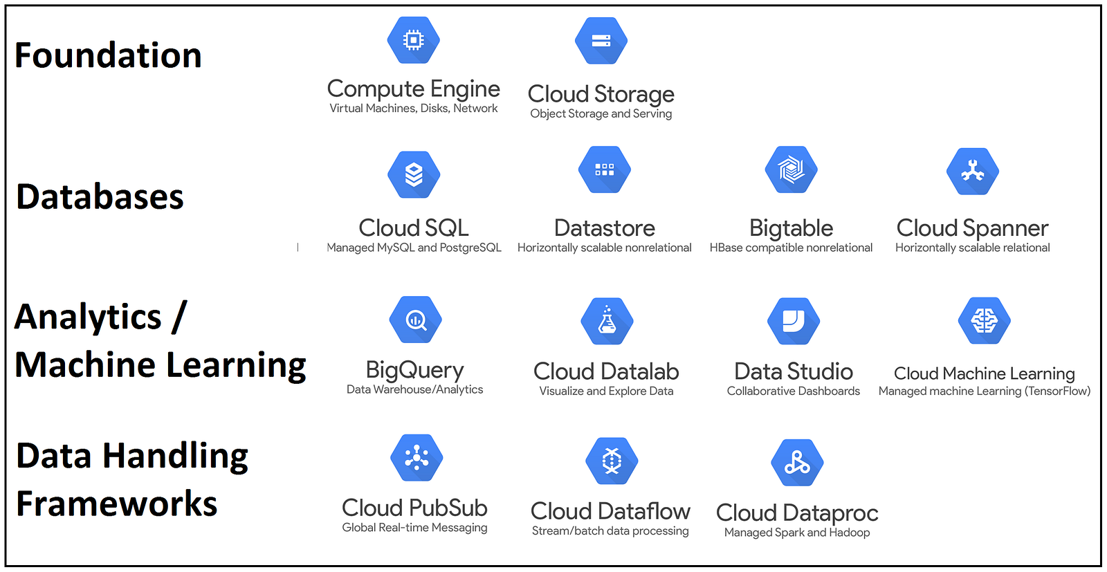 A Study Guide to the Google Cloud Professional Data Engineer ...