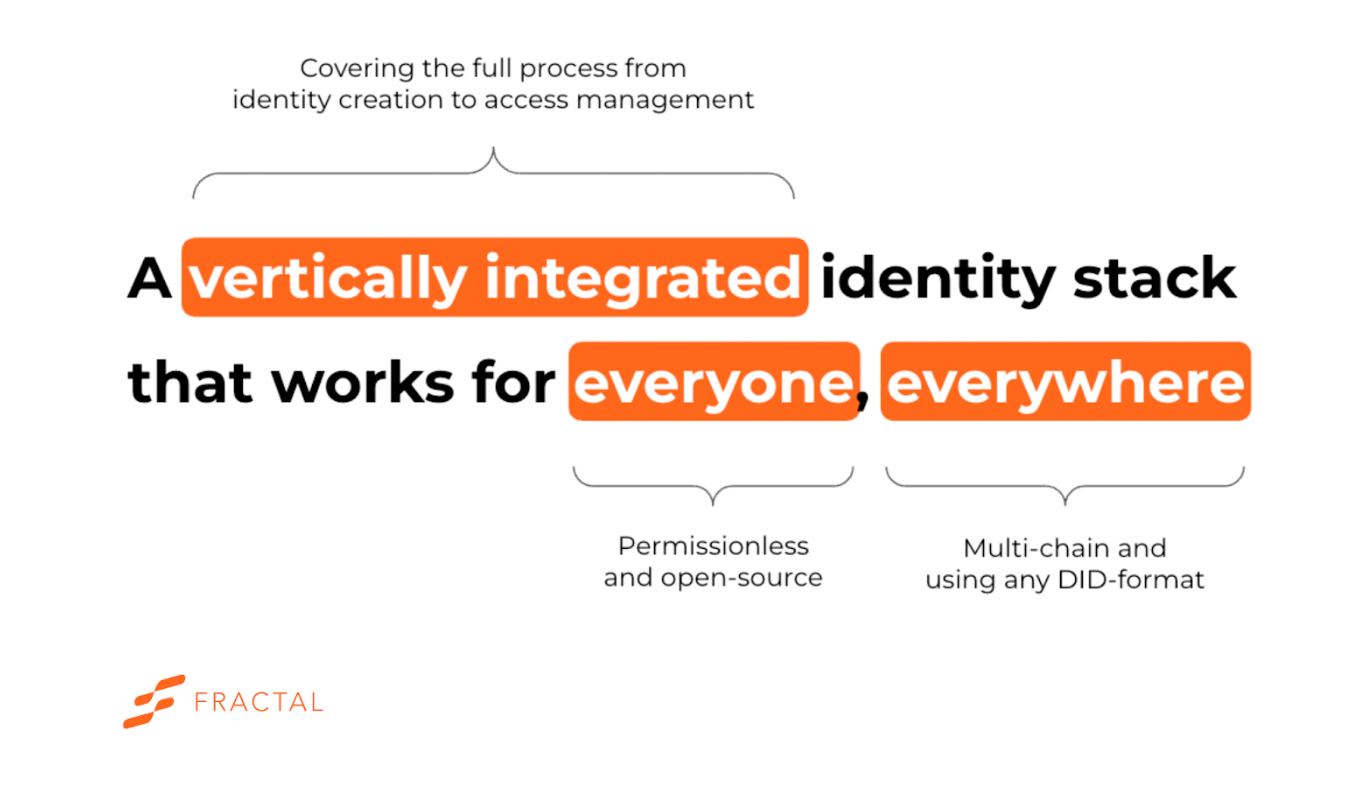 Fractal ID In Conversation With Blockstories: Building The Future of Web3 With Decentralized ...