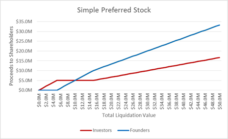 Understanding Waterfall Diagrams – Startups and investment – Medium