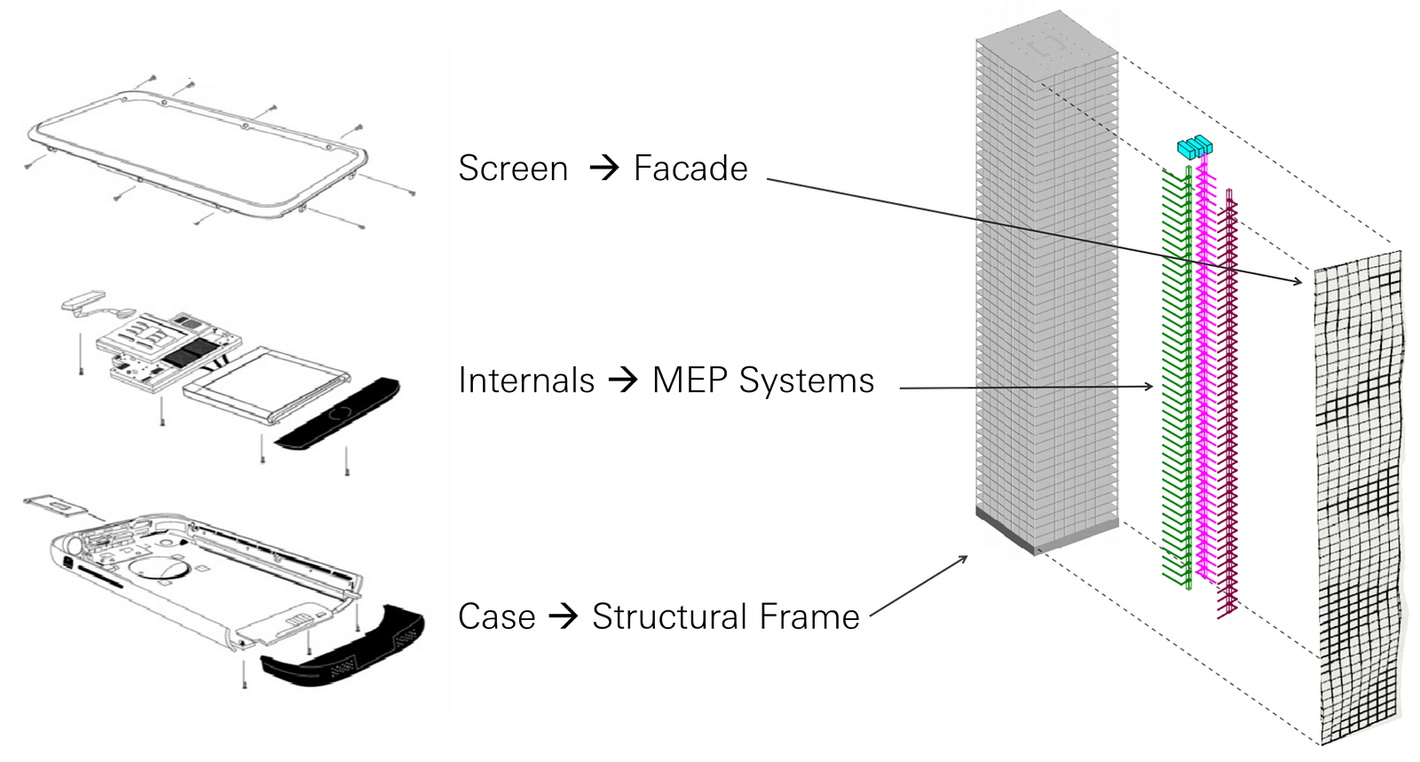 What If We Designed a Building the Same Way as an iPhone?