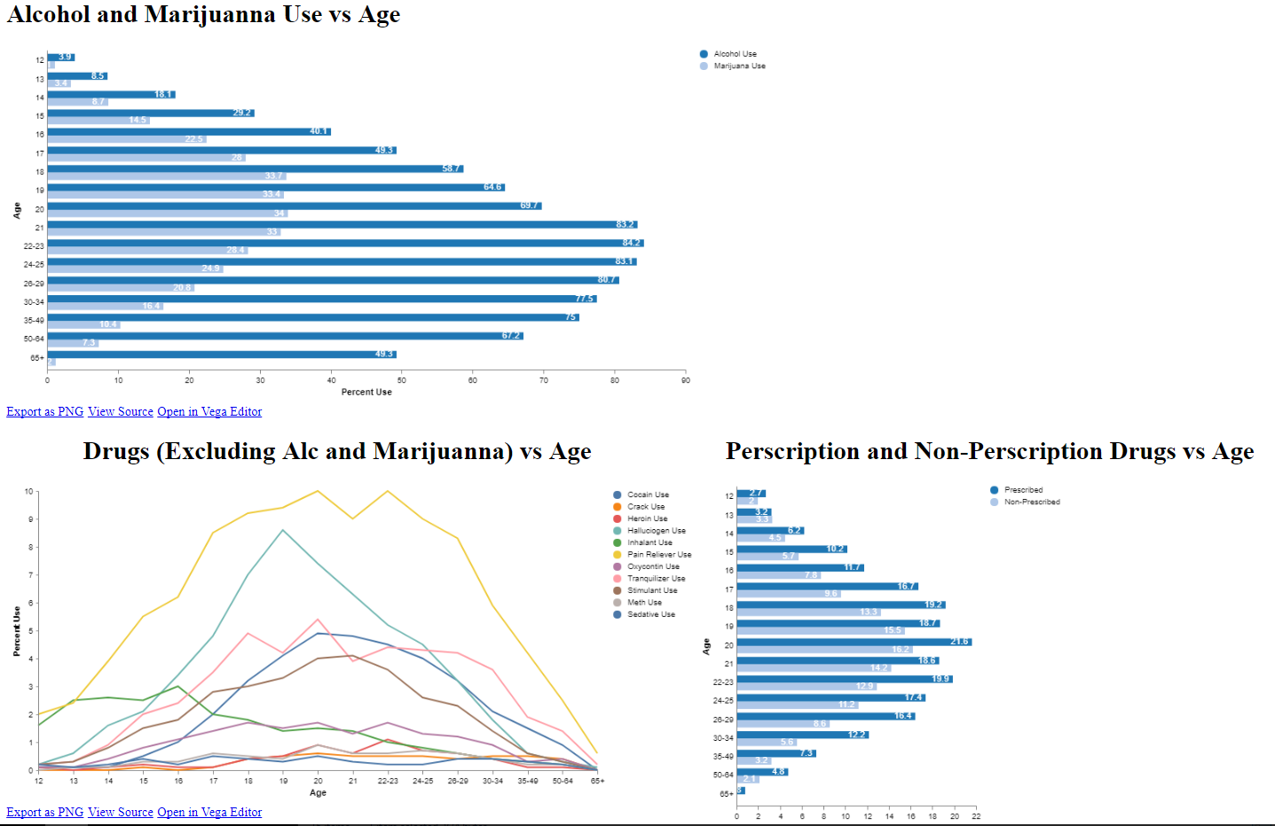Two Approaches to Data Visualization —Understanding and Persuasion