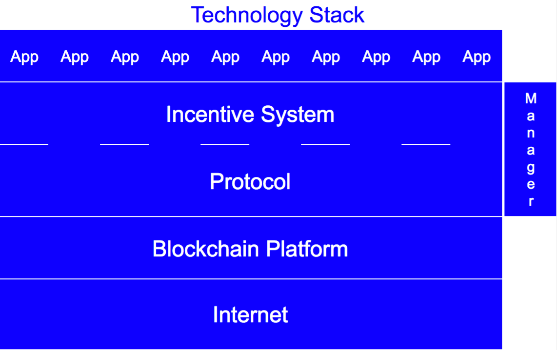 The Decentralized Economy – Neil Weintraut – Medium