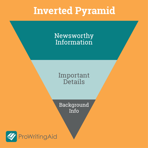 Use the Inverted Pyramid to Make Your Point – The Writing Cooperative