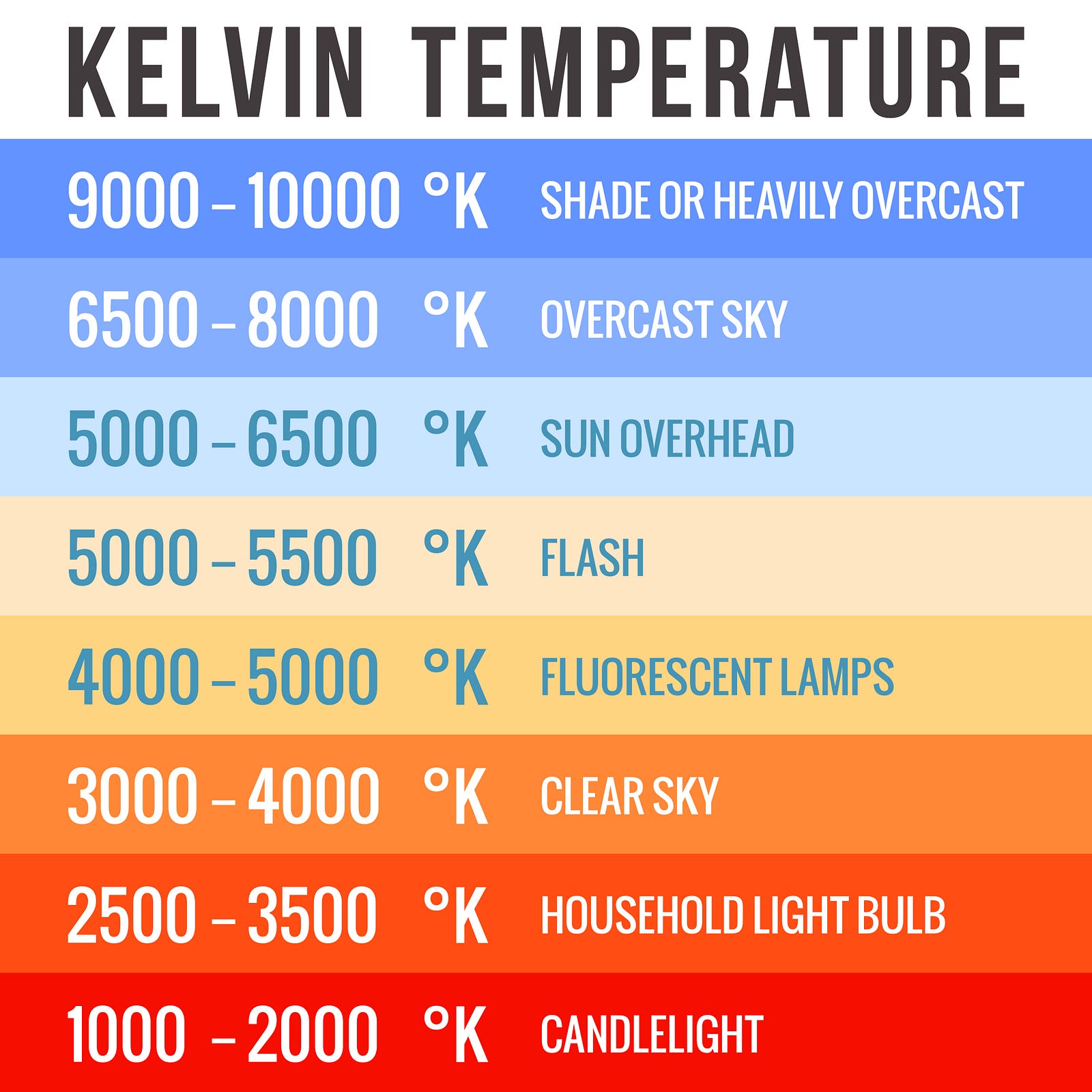 Matching Lights’ Color Temperature to Your Home – Dropality – Medium
