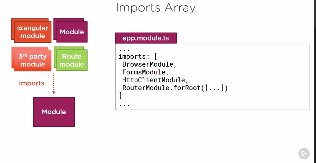 Angular ¿qué son los módulos y cómo se refactoriza una aplicación?