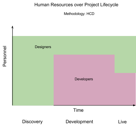 Human Centered Design vs. Agile Development: Adaptive Balance