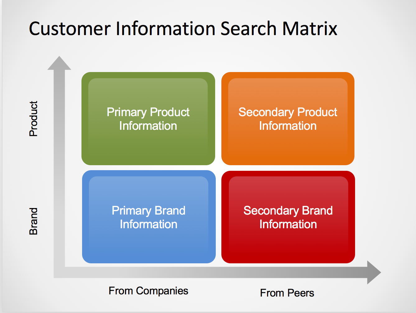 How to succeed at the 3 key steps of your customer journey