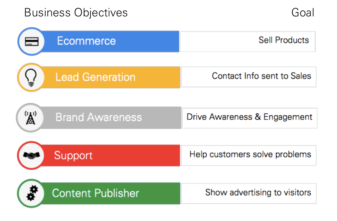 7 Steps to Creating a Digital Measurement Plan – MODE – Medium