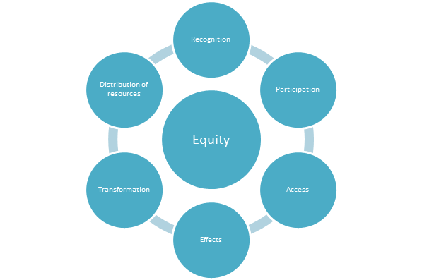 Inside Out: Starting Social Justice Within – Viewfinder: Reflecting on ...