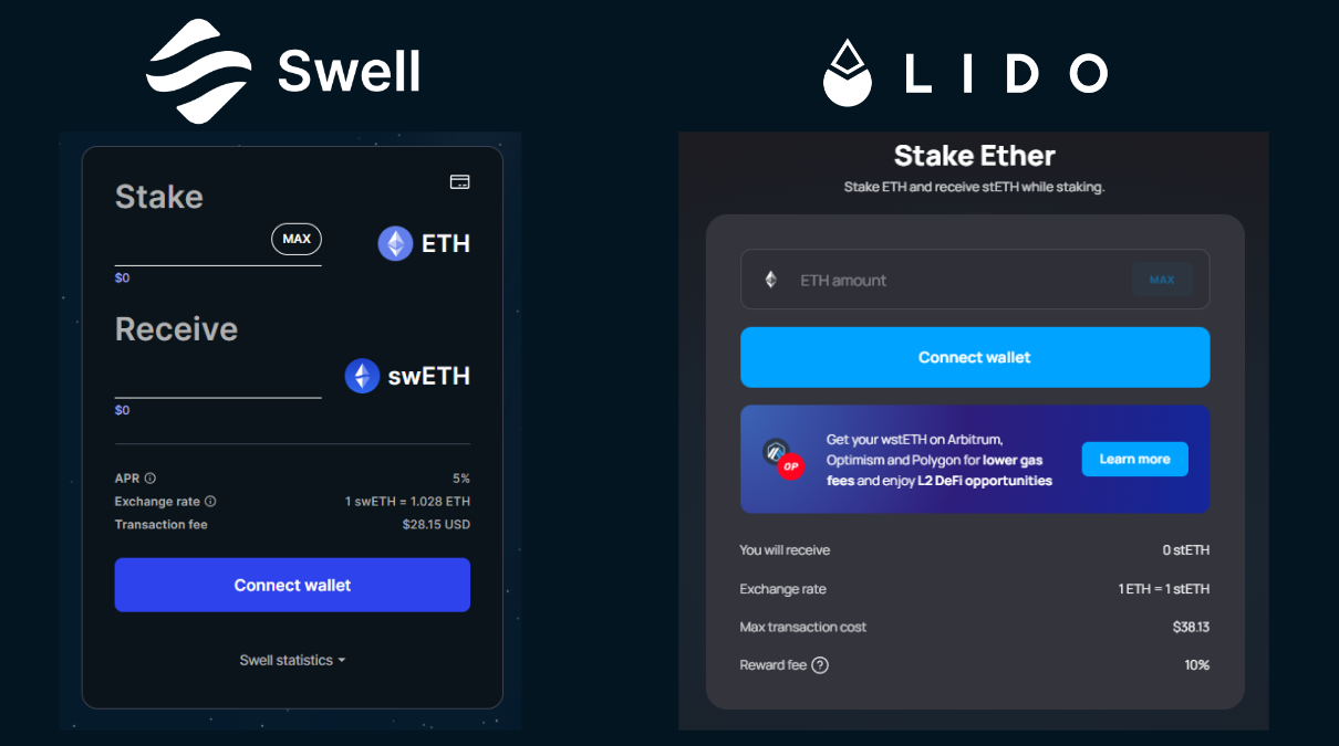 Swell完全ガイド：Lidoの支配に対するライフジャケット？ | blockchainjapanのブログ