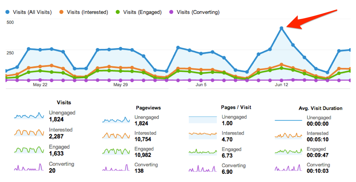 7 Steps to Creating a Digital Measurement Plan – MODE – Medium