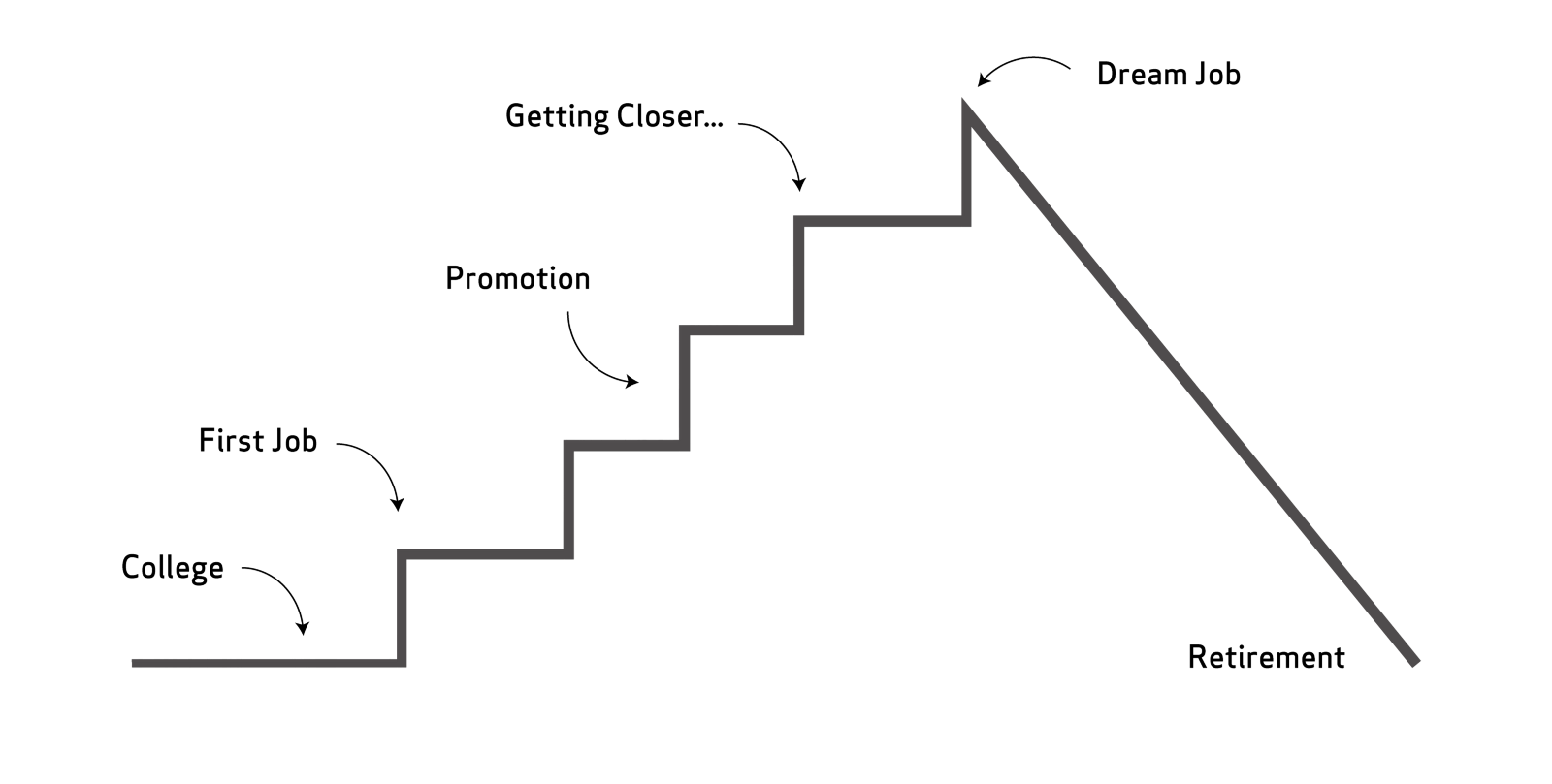 Non-linear Career Paths are the New Norm – Talent Collective