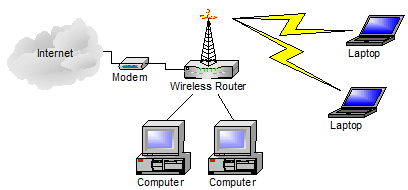 How To Set Up Your Home Network – Tech Ramblings – Medium