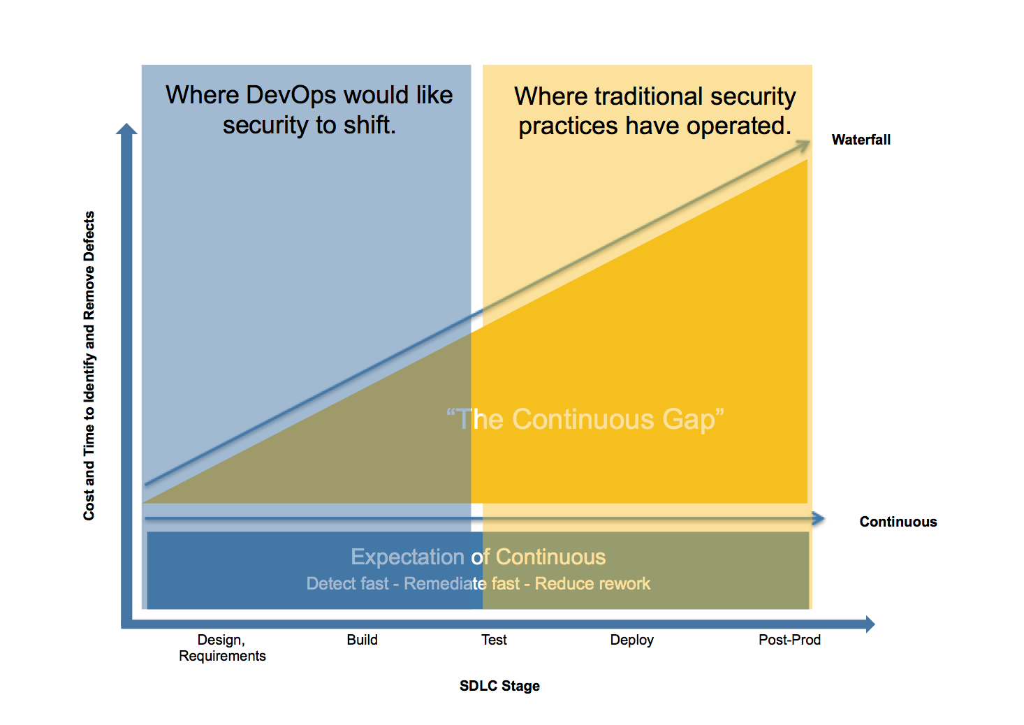 Getting Rugged DevOps Right – Compliance at Velocity – Medium
