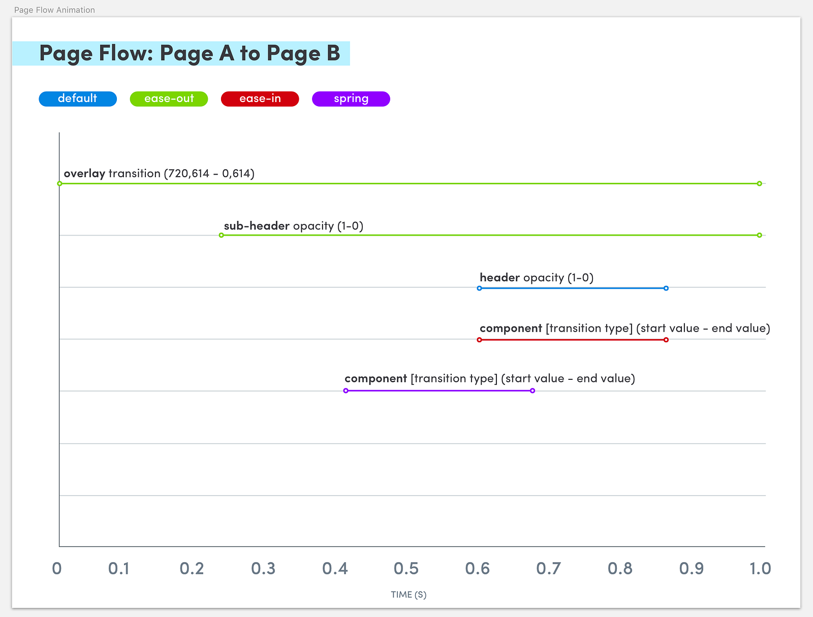 How Prototyping with Principle Improved our Design – Prototypr