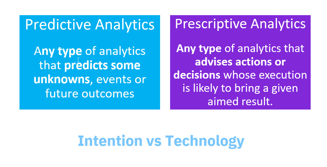 Data Types for Data Sciences – Towards Data Science