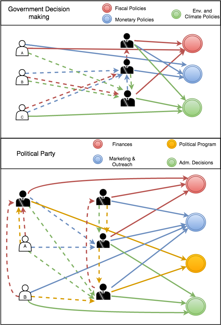 Liquid Democracy: True Democracy for the 21st Century