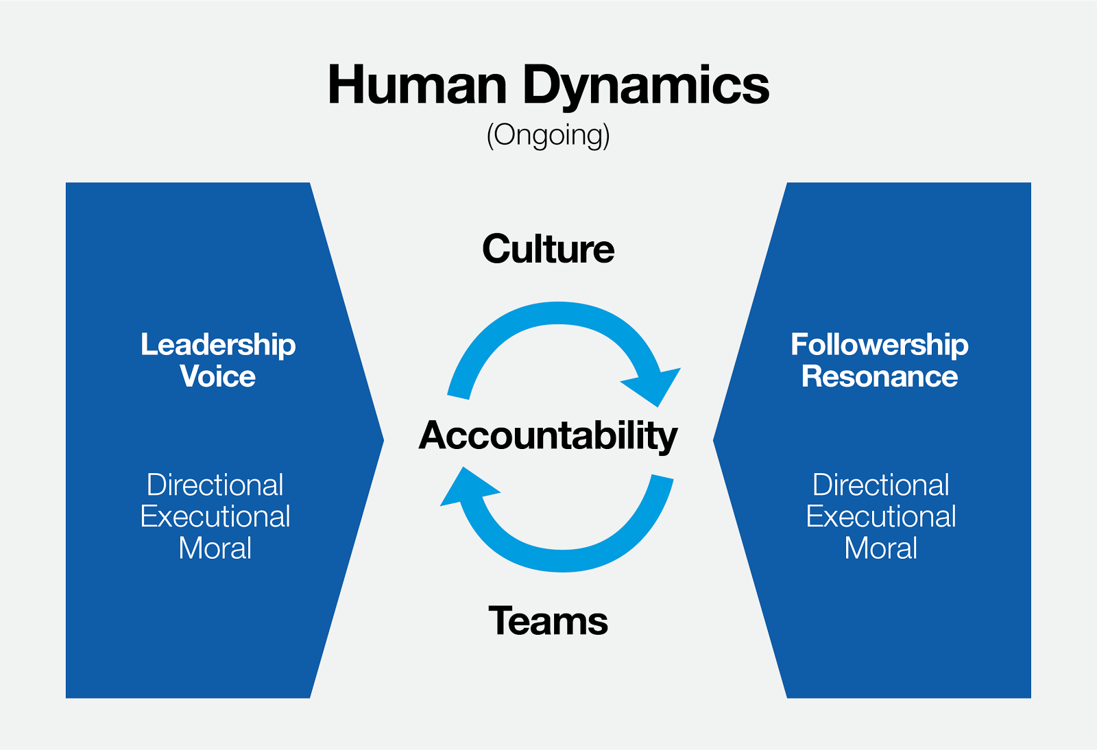 Chapter 8: Fifteen Desks — On Followership – CEO Quest Insights – Medium