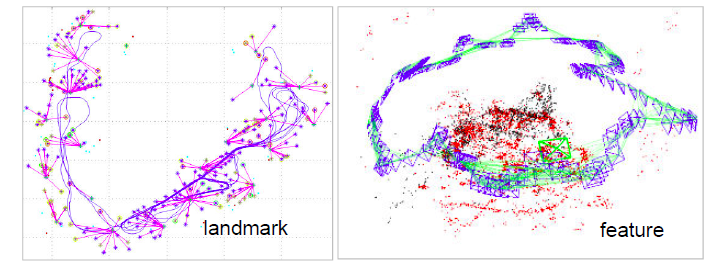 Teaching Robots Presence: What You Need to Know About SLAM