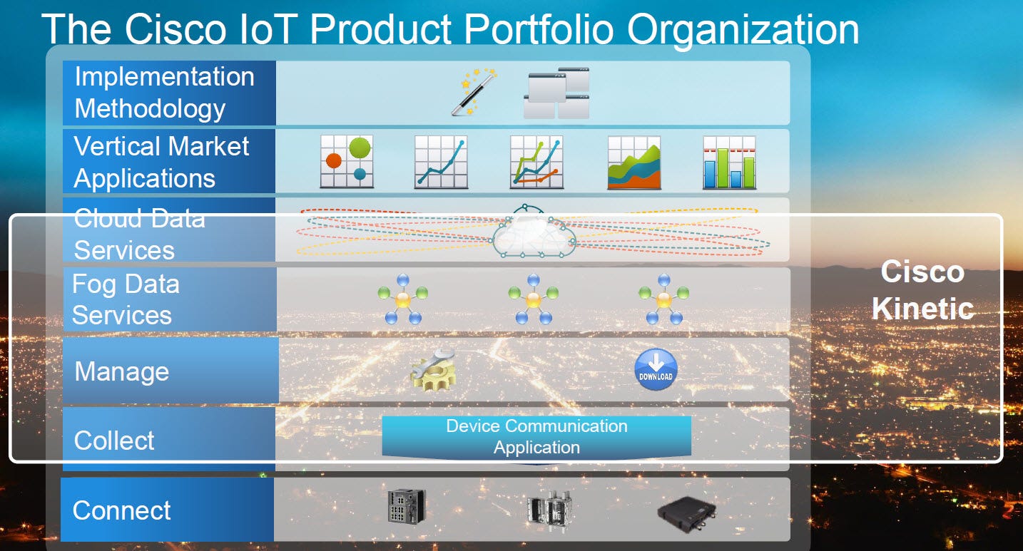 IoT at Cisco Live 2017 – The IOT Magazine