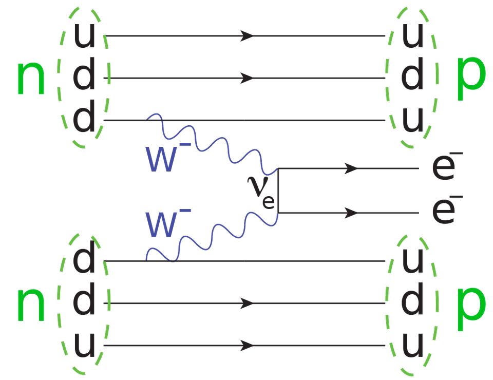 This Is Why Quantum Field Theory Is More Fundamental Than Quantum Mechanics