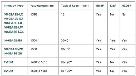 Single-mode SFP Transceiver vs. Multi-mode SFP Transceiver