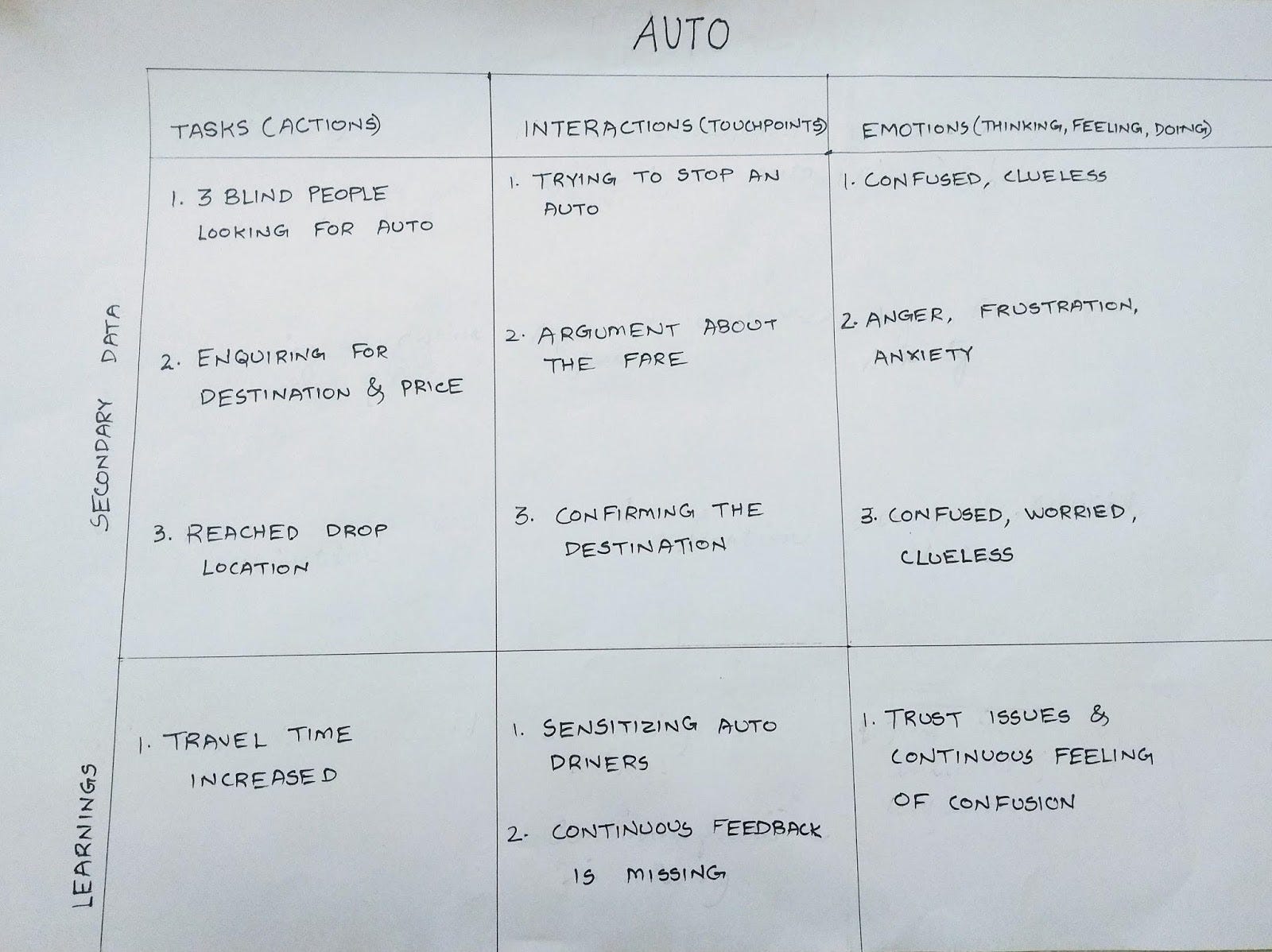 Group 5 — Design and Envision Accessible Transportation for People with ...
