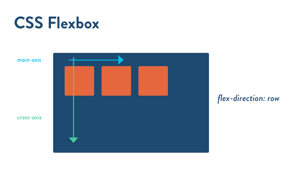 CSS Flexbox 101 Vertically Align Your Items Now Tridip Thrizu Medium