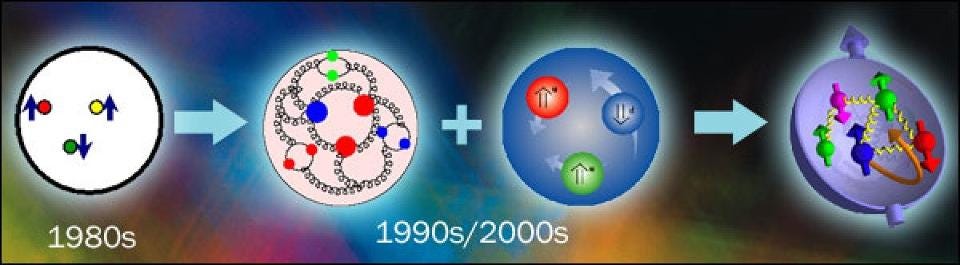 Why does the proton spin? Physics holds a surprising answer