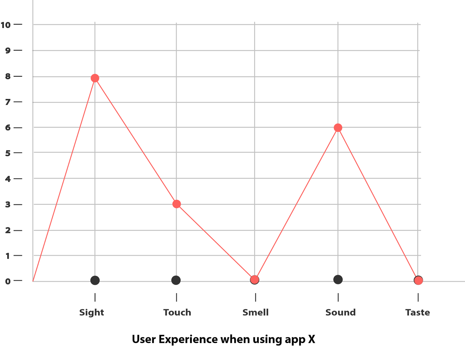 Design For All Five Senses A Multi Sensory Approach To Design Design For All Five Senses A Multi Sensory Approach To Design