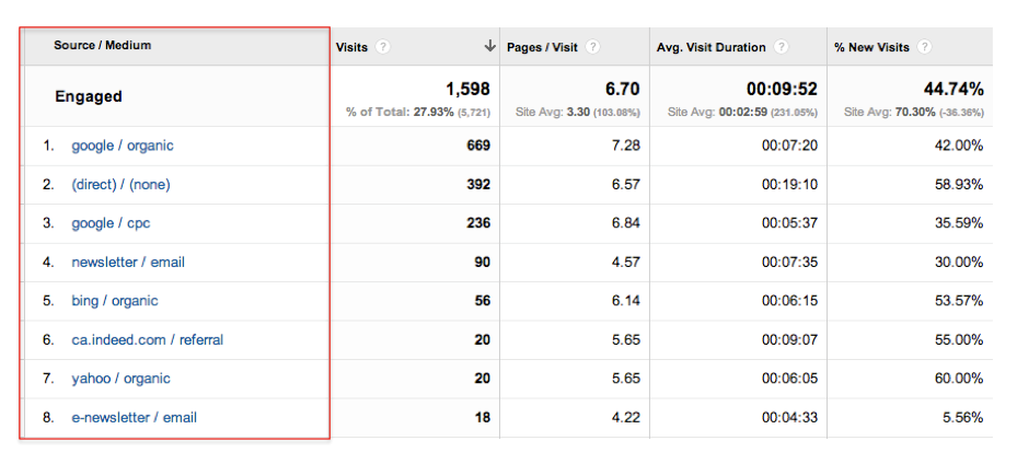 7 Steps to Creating a Digital Measurement Plan – MODE – Medium