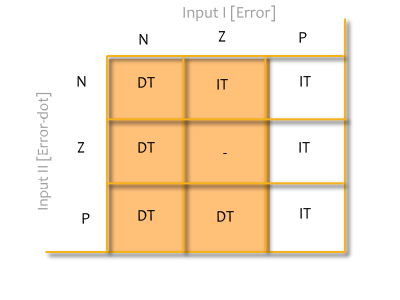Fuzzy logic, Explained – verifyas – Medium