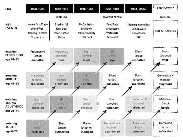 The Homeland Generation – The Awl – Medium