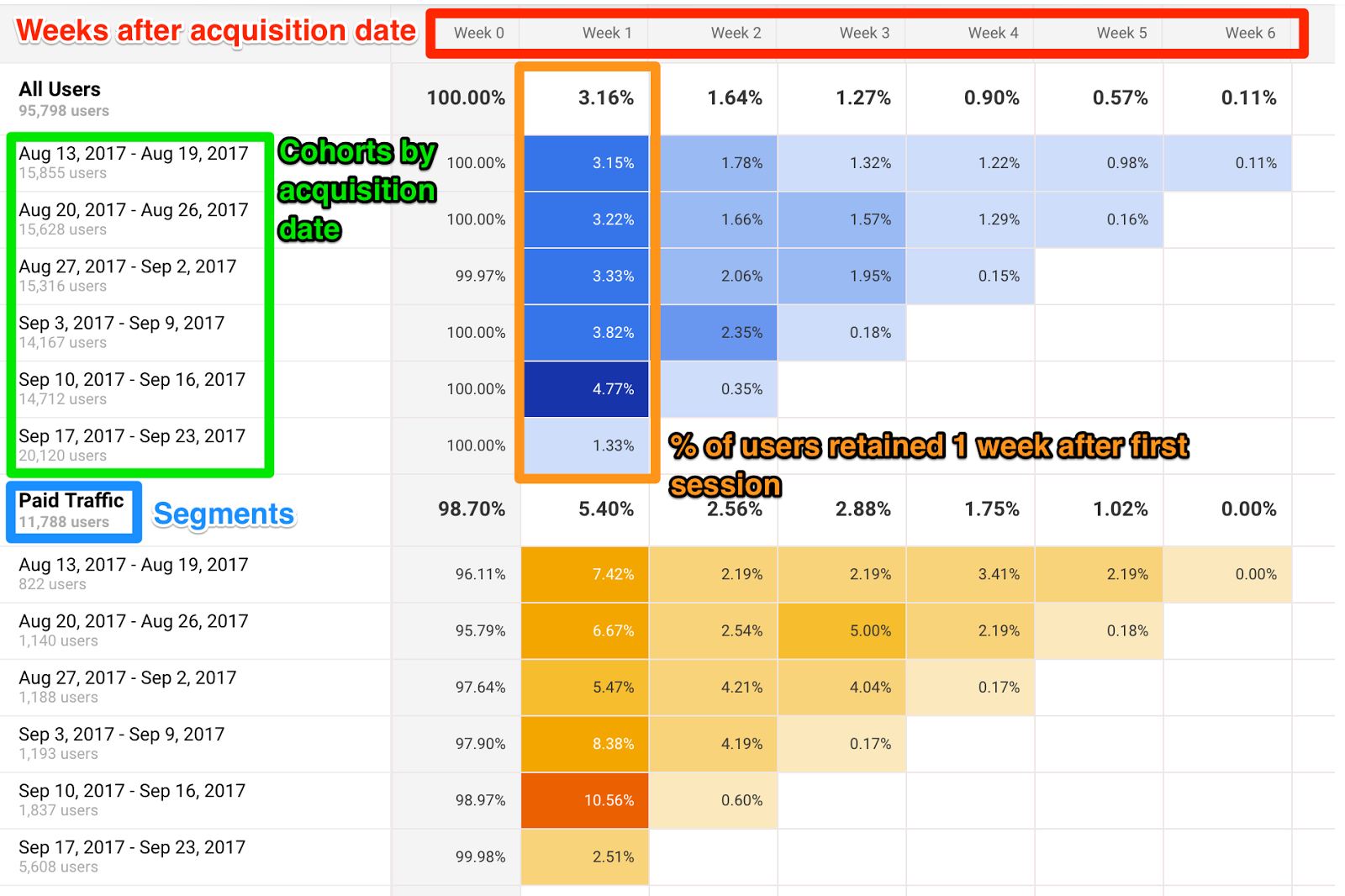 A Beginner’s Guide to Cohort Analysis: the Most Actionable (and ...