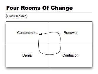 4 Rooms and 5 Stages – Matt Davio – Medium